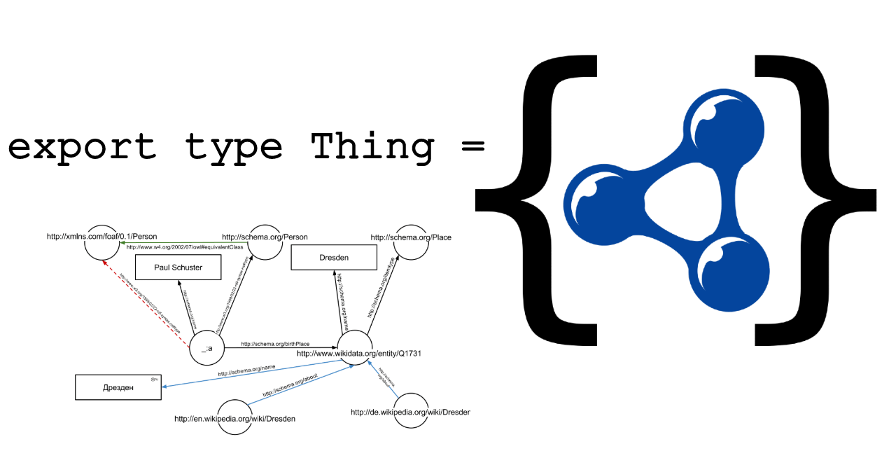 Modeling Schema Schema With TypeScript The Power And Limitations Of The TypeScript Type 